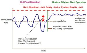 Advanced Process Control Benefits In Chemical Industry | PiControl ...