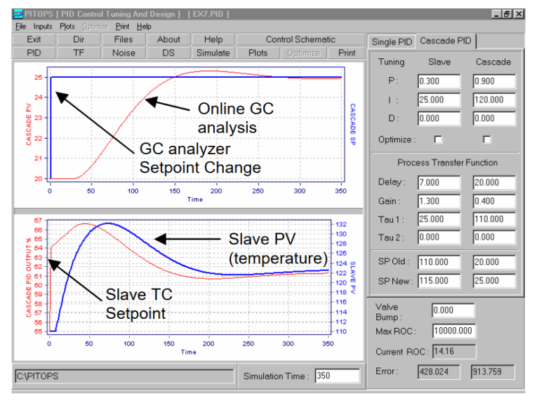 Adaptive Advanced Control In DCS Or PLC | PiControl Solutions LLC