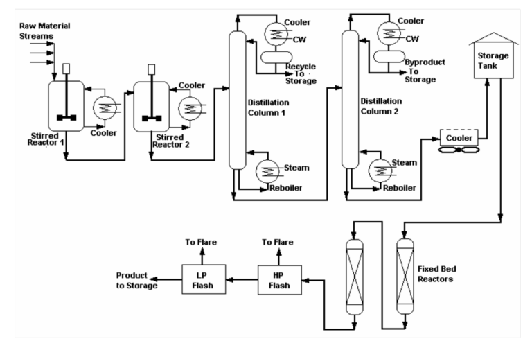 DCS-based Production Maximizers Using Closed-Loop Identification And ...