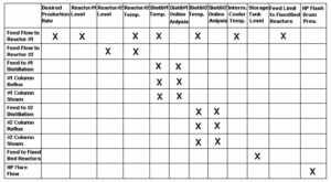 DCS-based Production Maximizers Using Closed-Loop Identification And Optimization Technology ...