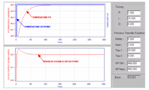 DCS-based Production Maximizers Using Closed-Loop Identification And Optimization Technology ...