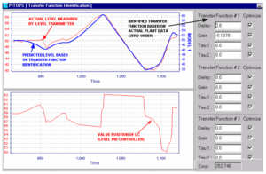 DCS-based Production Maximizers Using Closed-Loop Identification And Optimization Technology ...