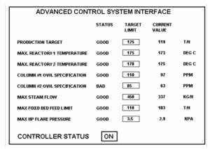 DCS-based Production Maximizers Using Closed-Loop Identification And Optimization Technology ...