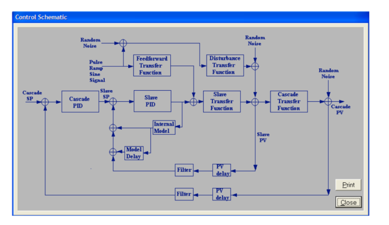New Modern Advanced Control Implementation | PiControl Solutions LLC