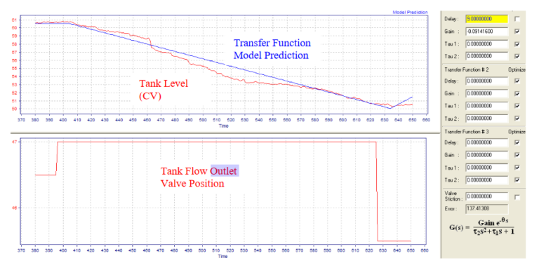 New Modern Advanced Control Implementation | PiControl Solutions LLC