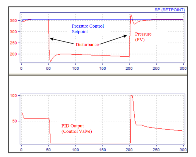 New Modern Advanced Control Implementation - PiControl Solutions LLC