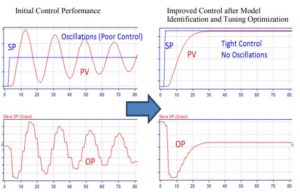 Implementing Advanced Process Control For Refineries And Chemical ...