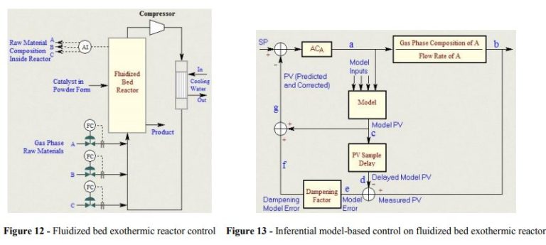 Implementing Advanced Process Control For Refineries And Chemical ...