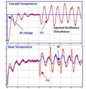Implementing Advanced Process Control For Refineries And Chemical ...