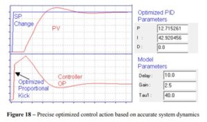 Implementing Advanced Process Control For Refineries And Chemical Plants | PiControl Solutions LLC