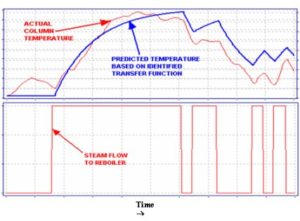 Implementing Advanced Process Control For Refineries And Chemical ...