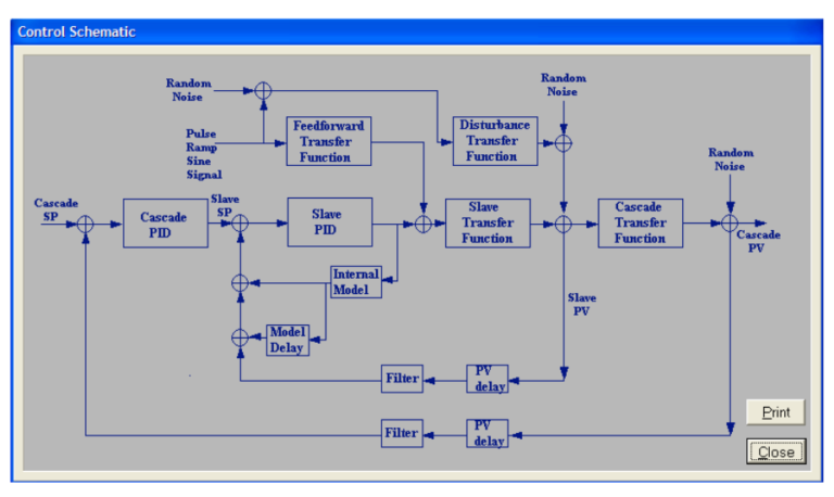New Modern Advanced Control Implementation - PiControl Solutions LLC