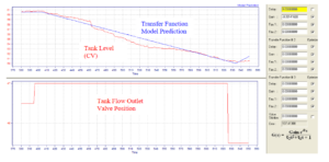 New Modern Advanced Control Implementation | PiControl Solutions LLC