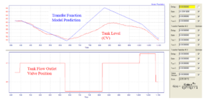 New Modern Advanced Control Implementation | PiControl Solutions LLC
