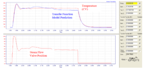 New Modern Advanced Control Implementation | PiControl Solutions LLC