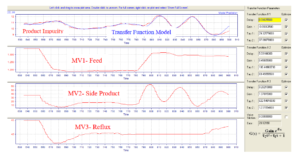 New Modern Advanced Control Implementation | PiControl Solutions LLC