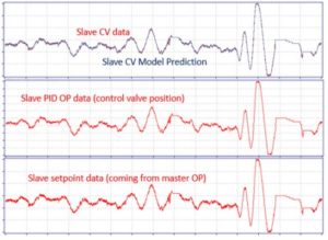 New Technology For Closed-Loop System Identification, PID Control Loop Optimization And Advanced ...