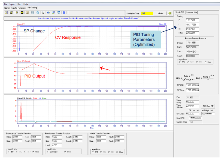 Pitops System Identification And PID Tuning Simulation Optimization | PiControl Solutions LLC