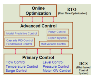 New Modern Advanced Control Implementation | PiControl Solutions LLC