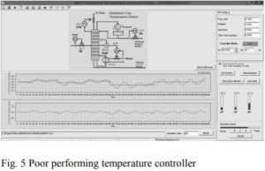 Real-time Dynamic Process Control Loop Identification, Tuning And ...