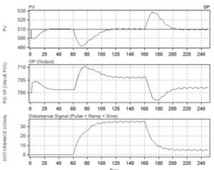 Real-time Dynamic Process Control Loop Identification, Tuning And Optimization Software ...