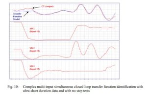 Step-Less Closed Loop Multivariable Transfer Function System Identification- The SLIC-ID ...