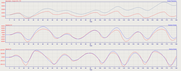 Troubleshoot MPC Models And Improve MPC Performance Using New ...