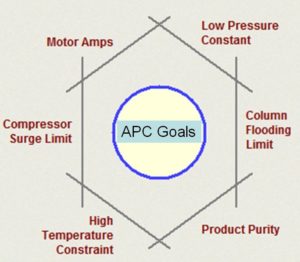 Advanced Process Control Benefits In Chemical Industry | PiControl ...