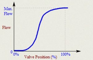 Basic Elements Of Advanced Process Control (APC) | PiControl Solutions LLC