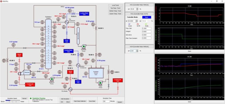 Full-Blown Dynamic Distillation Column Simulator | PiControl Solutions LLC