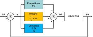 Pros And Cons Of Different PID Controller Tuning Methods | PiControl ...