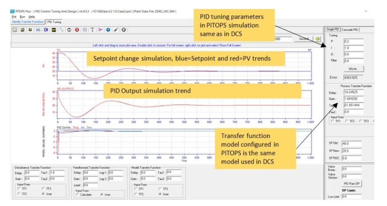 Tune PID Loops Accurately With High Fidelity Simulation | PiControl ...