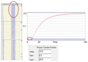 Multivariable Stepless Closed-Loop Technology For Model Predictive Control (MPC) | PiControl ...