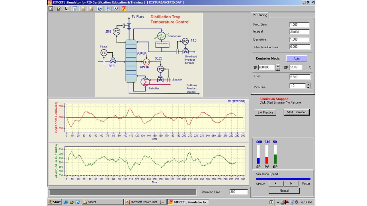 Best And Most Modern PID Tuning Software With Multivariable Closed-loop Transfer Function ...