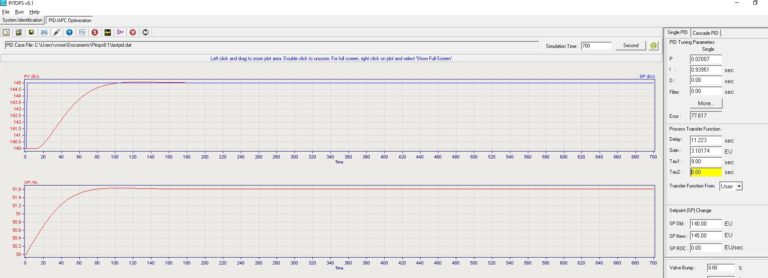 Second Order Transfer Functions And PID Control Loop Tuning | PiControl Solutions LLC