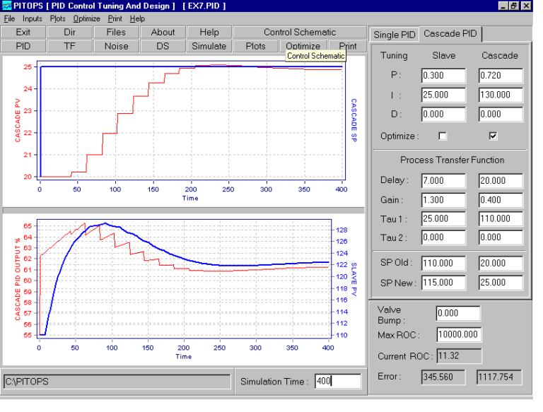 Adaptive Advanced Control In DCS Or PLC | PiControl Solutions LLC