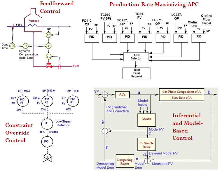 A Beginner’s Guide To Advanced Process Control | PiControl Solutions LLC