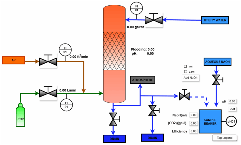 Advanced CO2 Absorption Simulator For Real-Time Carbon Capture ...
