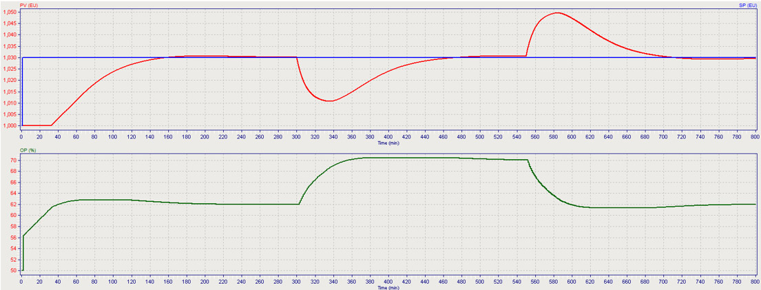 Choosing The Right PID Tuning Software: What To Look For In 2026