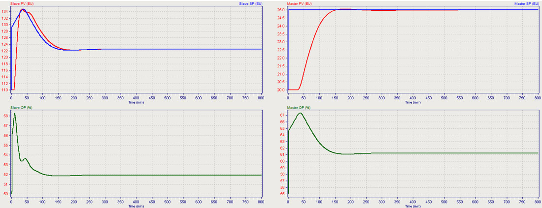Choosing The Right PID Tuning Software: What To Look For In 2026