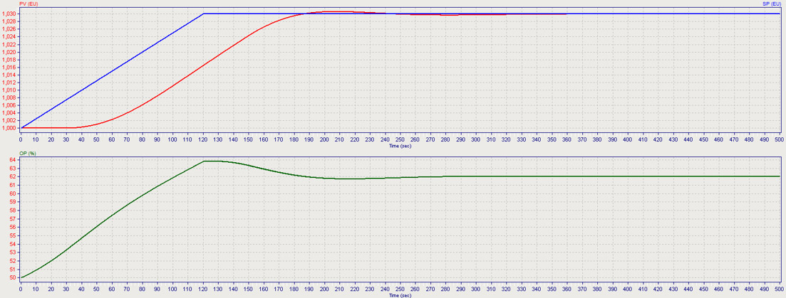 Choosing The Right PID Tuning Software: What To Look For In 2026